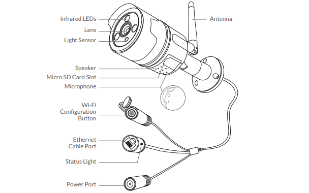 Netvue Vigil Camera Connect/Setup